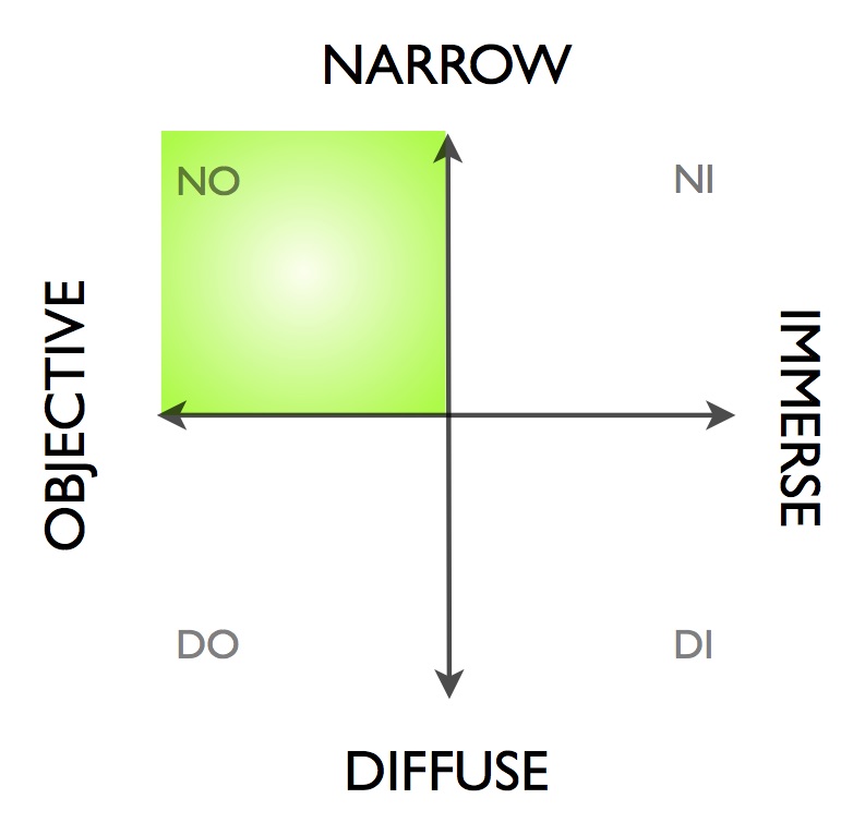 What happens when people change - OPEN FOCUS TRAINING